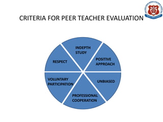 EVALUATION OF SELF AND PEER NURSING EDUCATION.pptx
