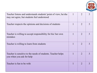 EVALUATION OF SELF AND PEER NURSING EDUCATION.pptx