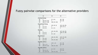 Evaluation of services using a fuzzy analytic hierarchy process | PDF | Computer Software and ...