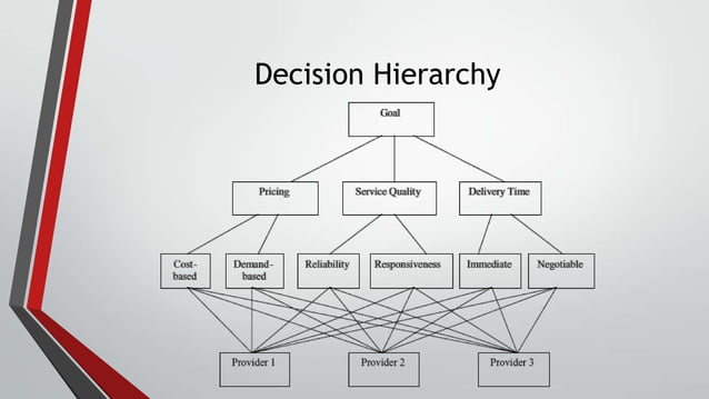 Evaluation Of Services Using A Fuzzy Analytic Hierarchy Process Ppt