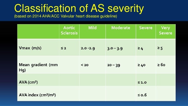 Evaluation of severity of as