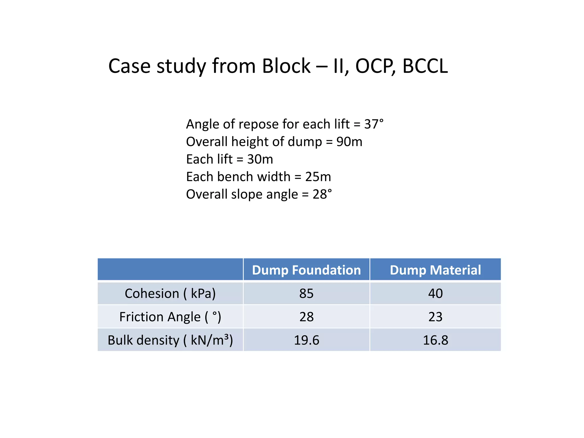 Evaluation of slope stability for waste rock dumps in a mine | PPTX