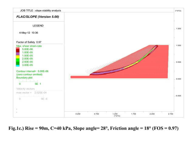 Evaluation of slope stability for waste rock dumps in a mine | PPTX ...