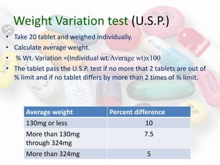 Evaluation of tablet | PPTX