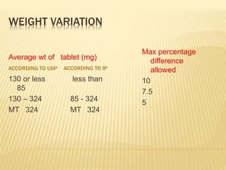 Evaluation of tablet by dev d | PPT