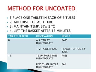 Evaluation of tablets | PPTX