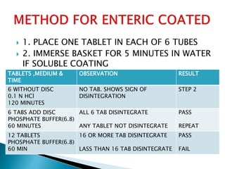 Evaluation of tablets | PPTX
