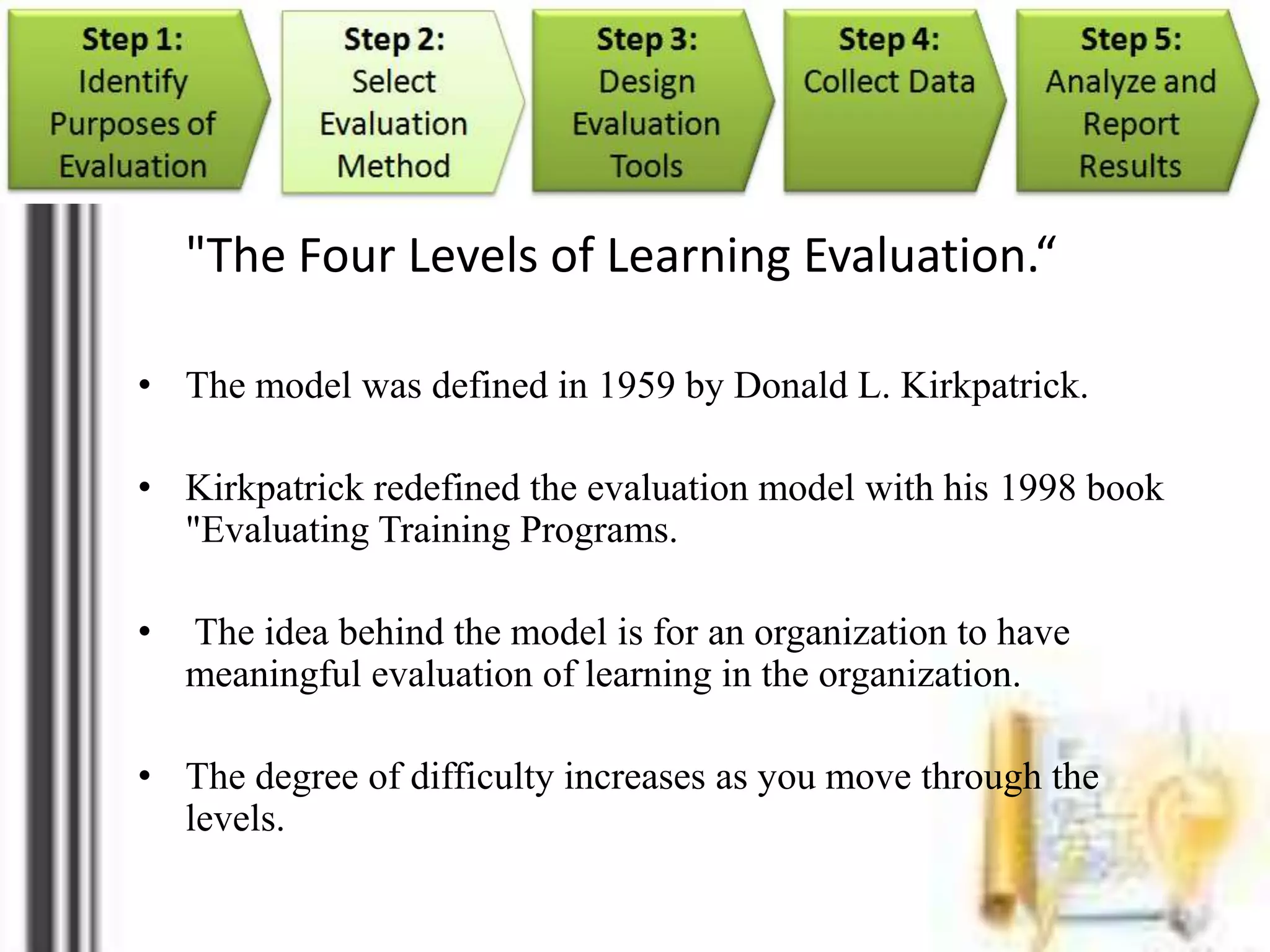 Evaluation of Training & Development | PPTX