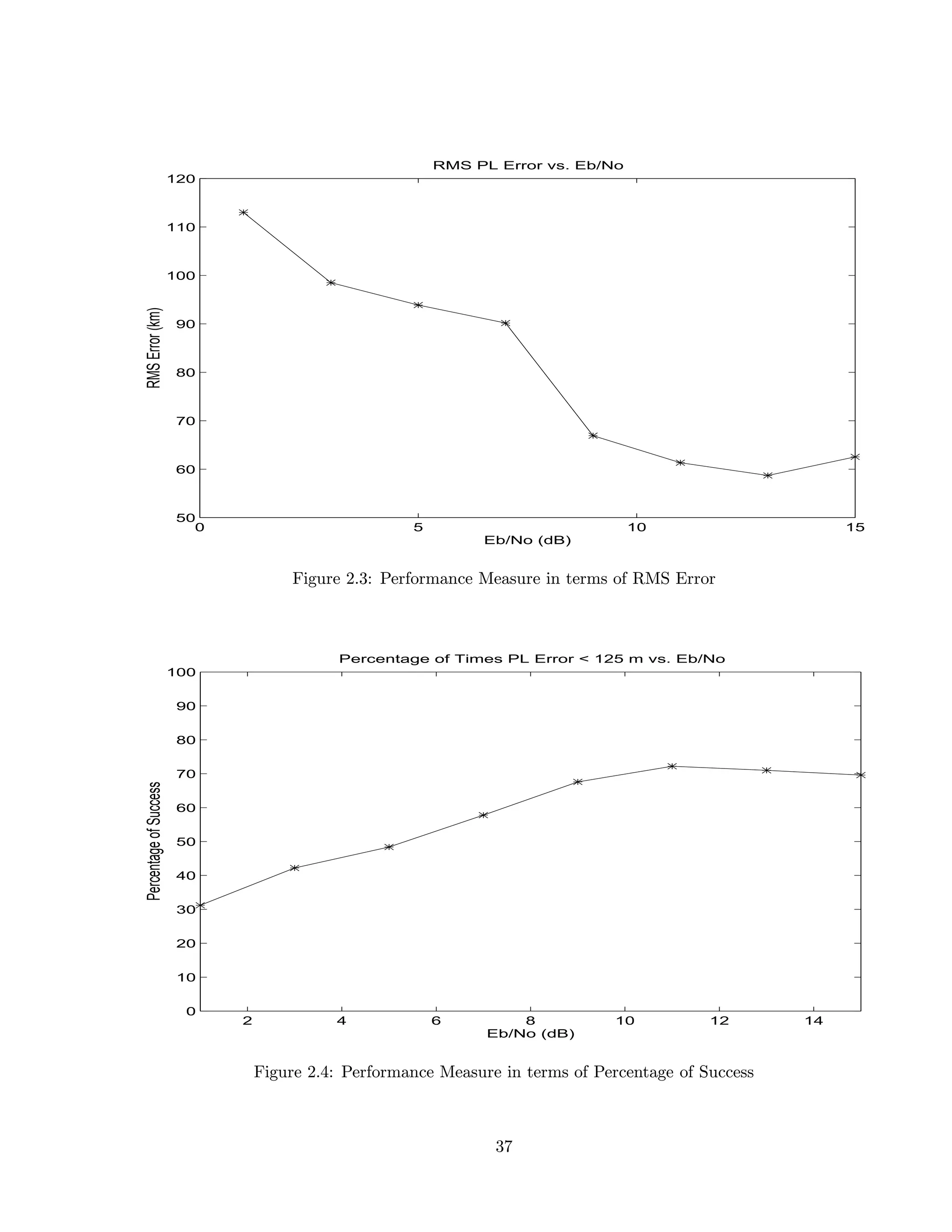 Evaluation of tdoa techniques for position | PDF