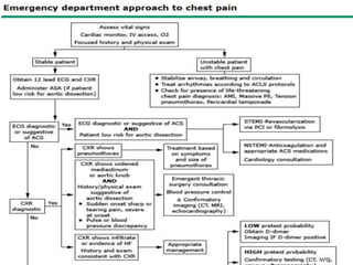 Evaluation of the adult chest pain in emergency department | PPTX