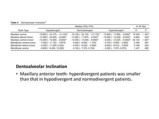 Evaluation of the anterior dentoalveolar relationship in skeletal.pptx