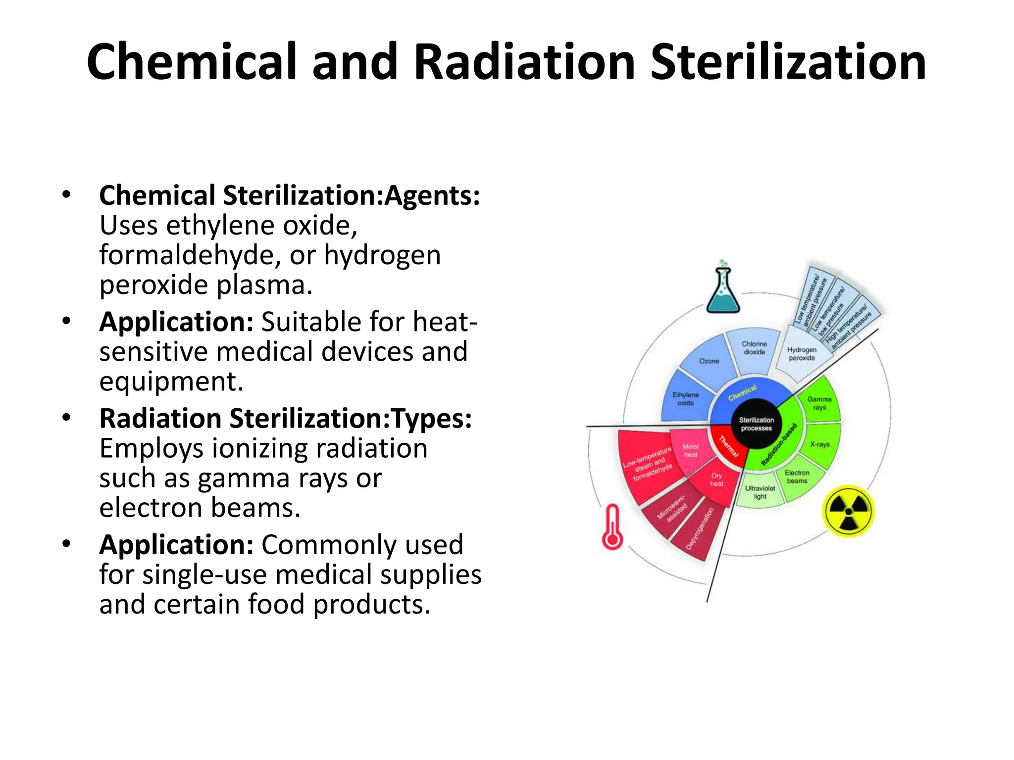 Evaluation Of The Efficiency Of Sterilization Methods Ppt