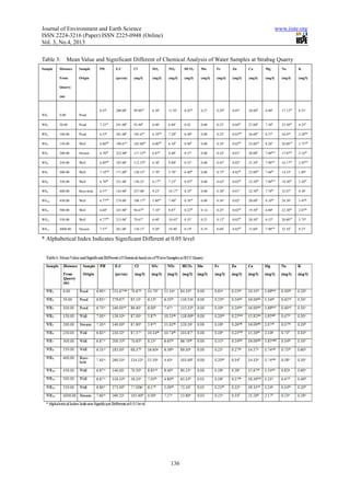 Evaluation of the environmental effects of the abandoned quarries ...