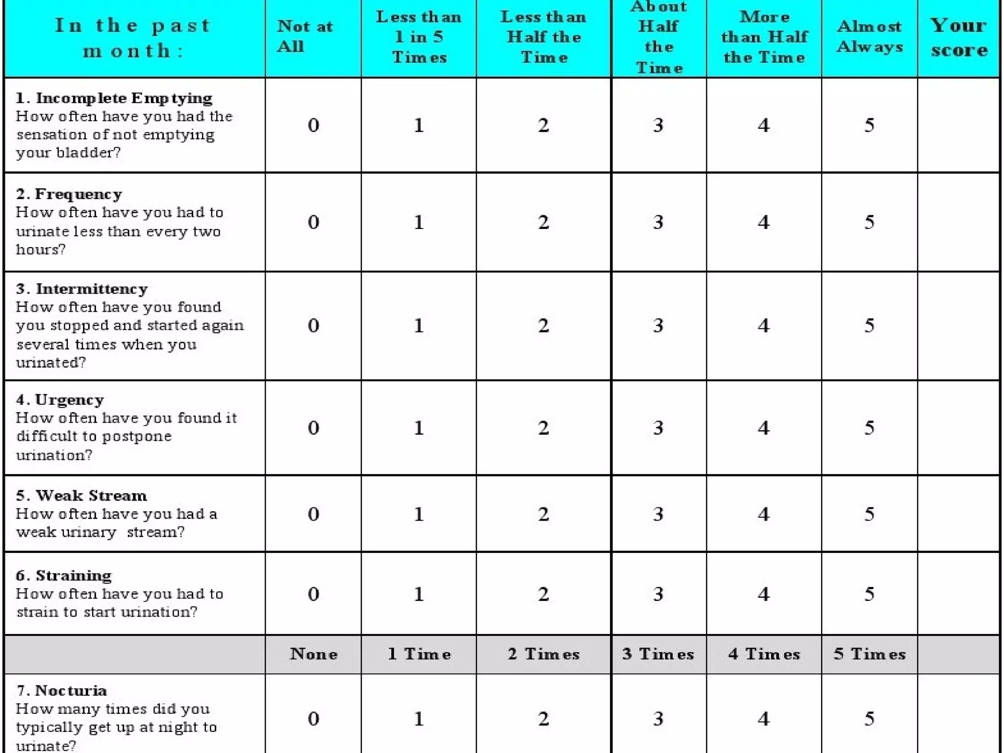 Evaluation of the patient with BPH | PDF