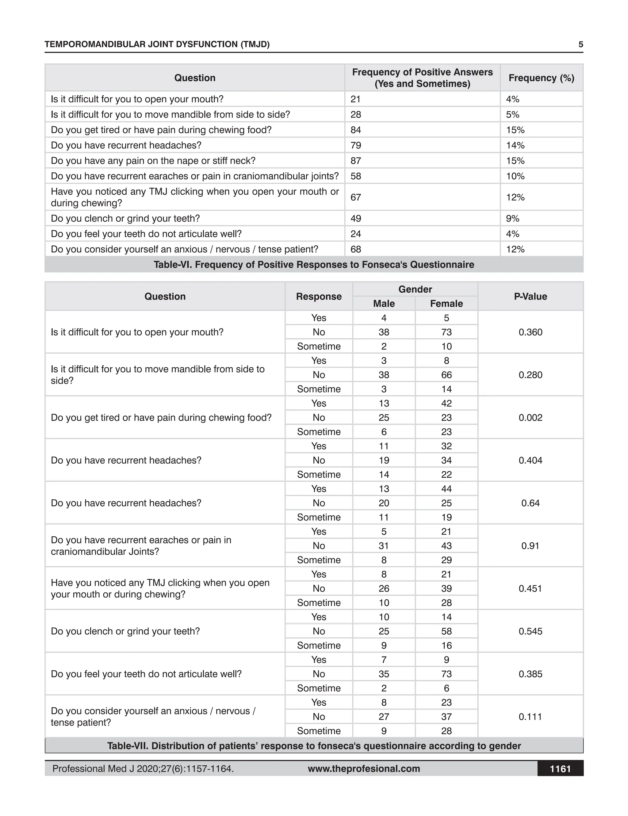 Evaluation of the Prevalence and Severity of Symptoms of ...