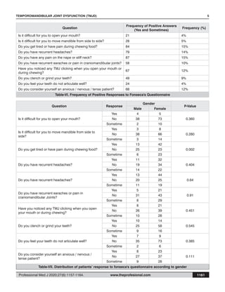 Evaluation of the Prevalence and Severity of Symptoms of ...