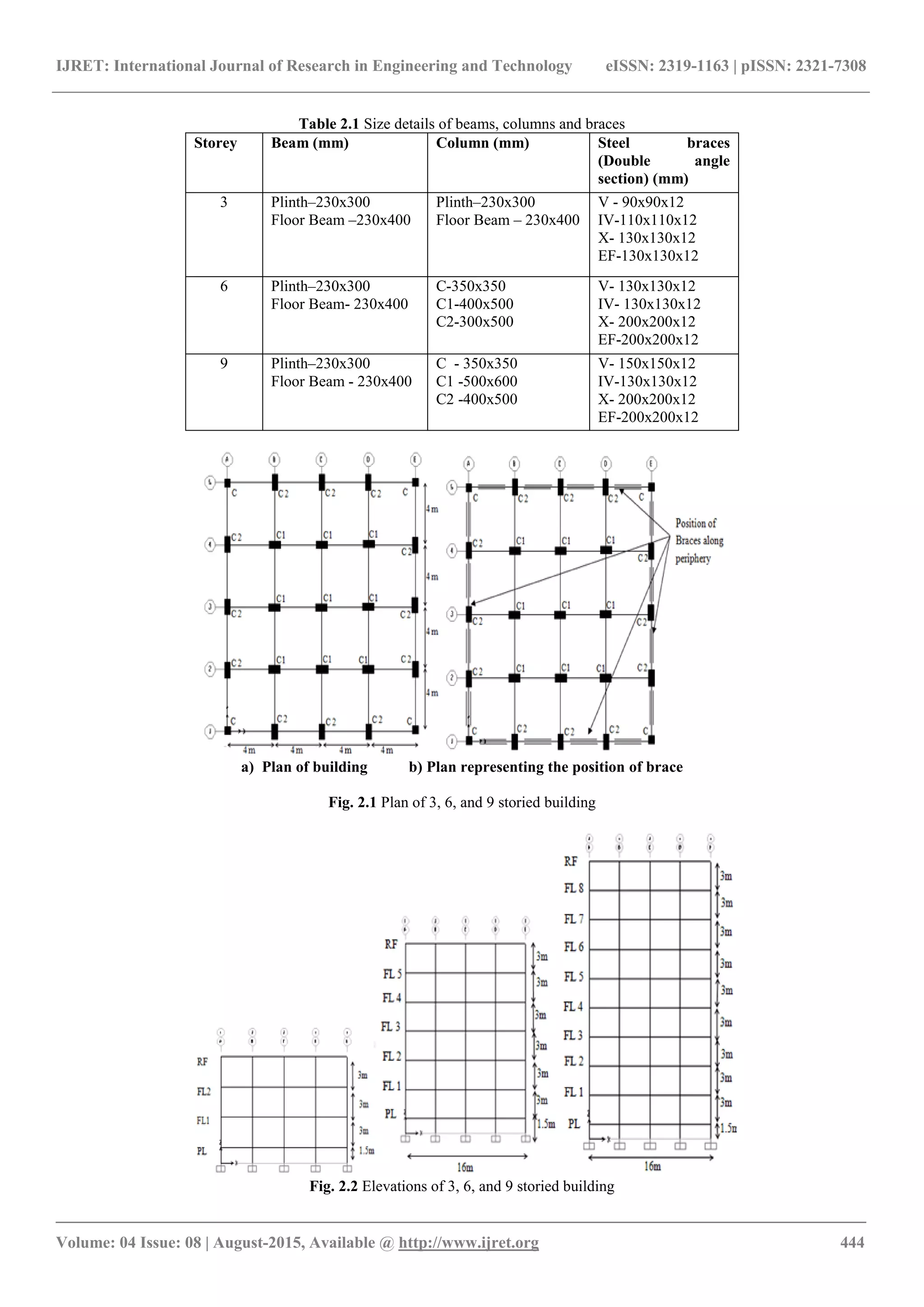 Evaluation of the use of concentric steel bracing to improve seismic ...