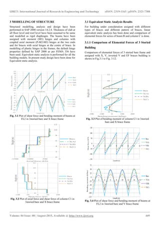 Evaluation of the use of concentric steel bracing to improve seismic ...