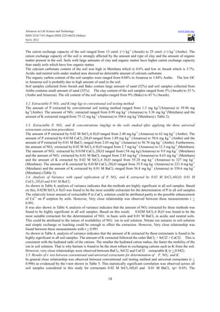 Evaluation of three universal extractants for the determination of p ...