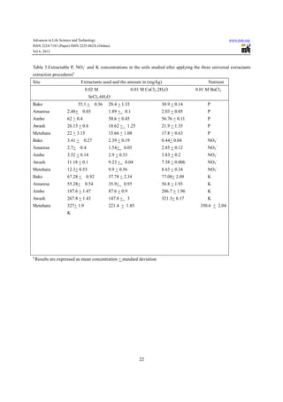 Evaluation of three universal extractants for the determination of p ...