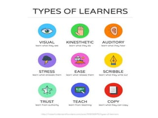 Evaluation of Teaching- Learning materials | PPTX