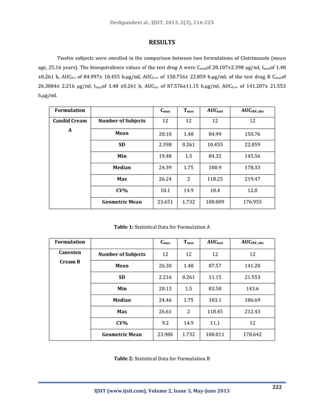 Evaluation of topical bioavailability of clotrimazole using dermato ...