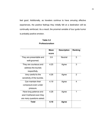 EVALUATION OF TOUR GUIDES' PERFORMANCETO THE SATISFACTION OF LOCAL ...