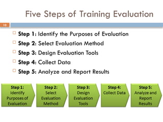 Evaluation of Training, training evaluation techniques roi model ...