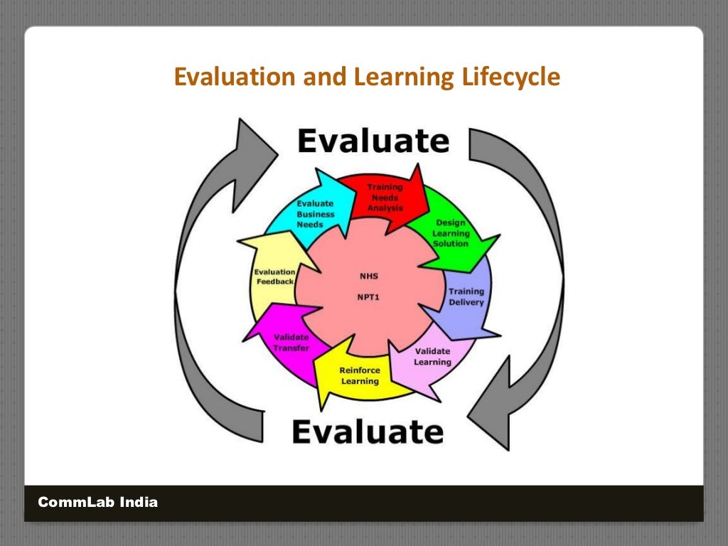 Evaluation Of Training Effectiveness