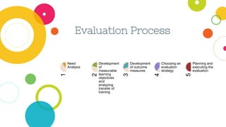 Evaluation of training methods | PPTX