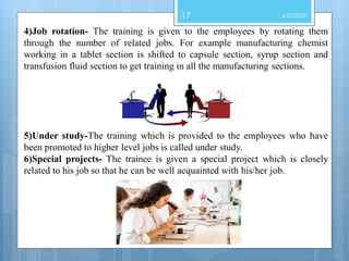 RECRUITMENT, TRAINING, EVALUATION AND COMPENSATION TO A PHARMACIST | PDF