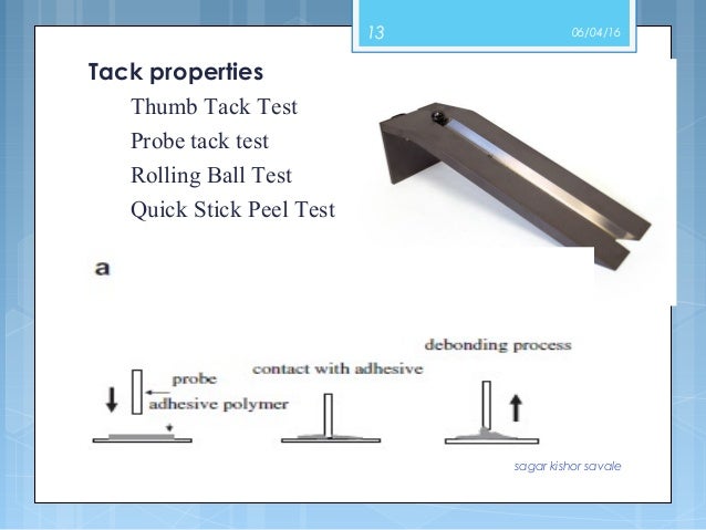 Evaluation of transdermal drug delivery system