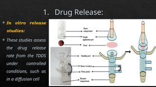 EVALUATION OF TRASNDERMAL Drug delivery systens | PPTX