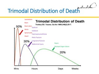 PRIMARY EVALUATION OF TRAUMA PATIENTS | PPT