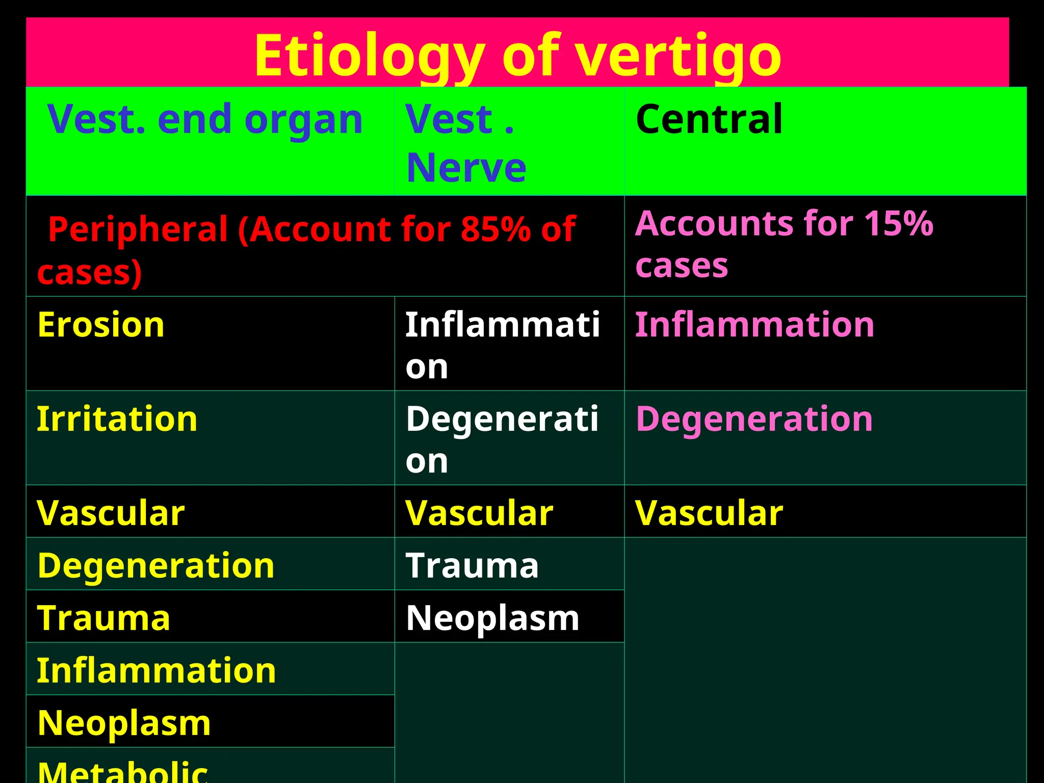 Evaluation of Vertigo by Dr. Krishna Koirala | PPT