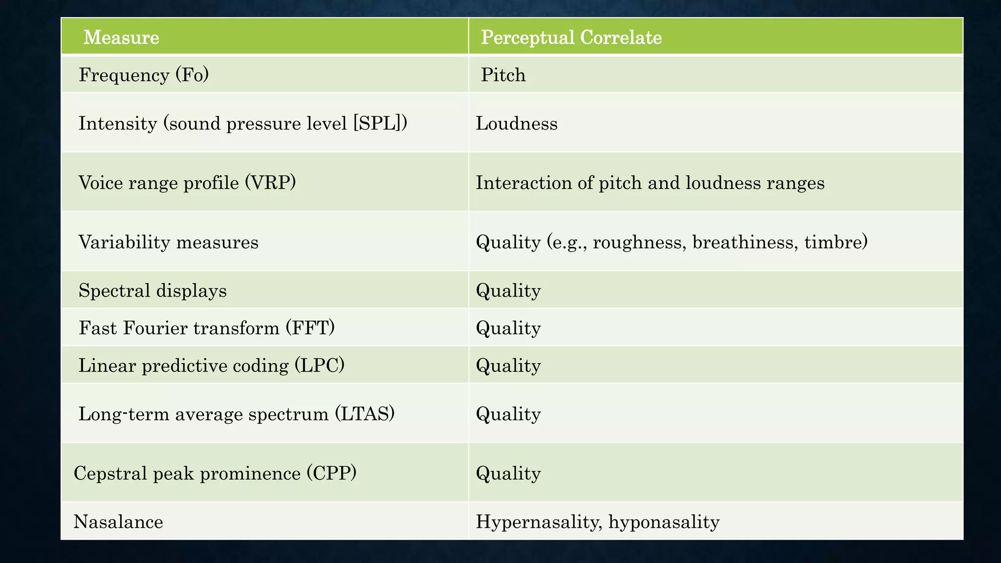 Evaluation of voice disorders | PPTX