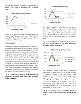 Evaluation of water quality of river and creek systems in legazpi city ...