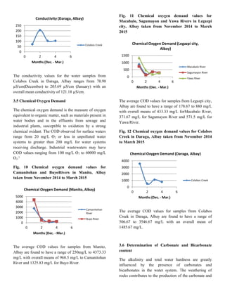 Evaluation of water quality of river and creek systems in legazpi city ...