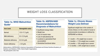 Evaluation of weight loss | PPTX