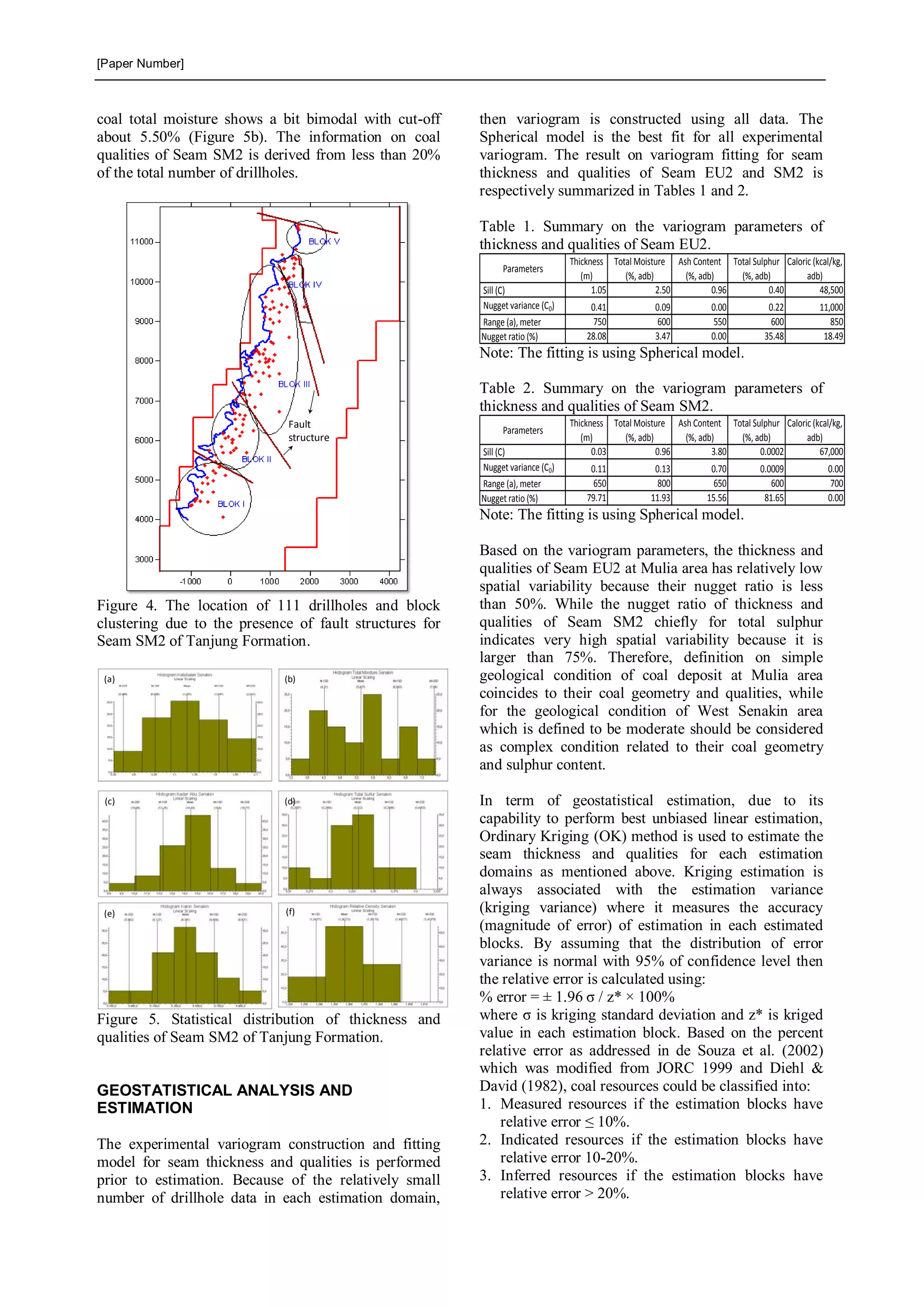 Evaluation On Coal Resource Estimation And Drillhole Spacing
