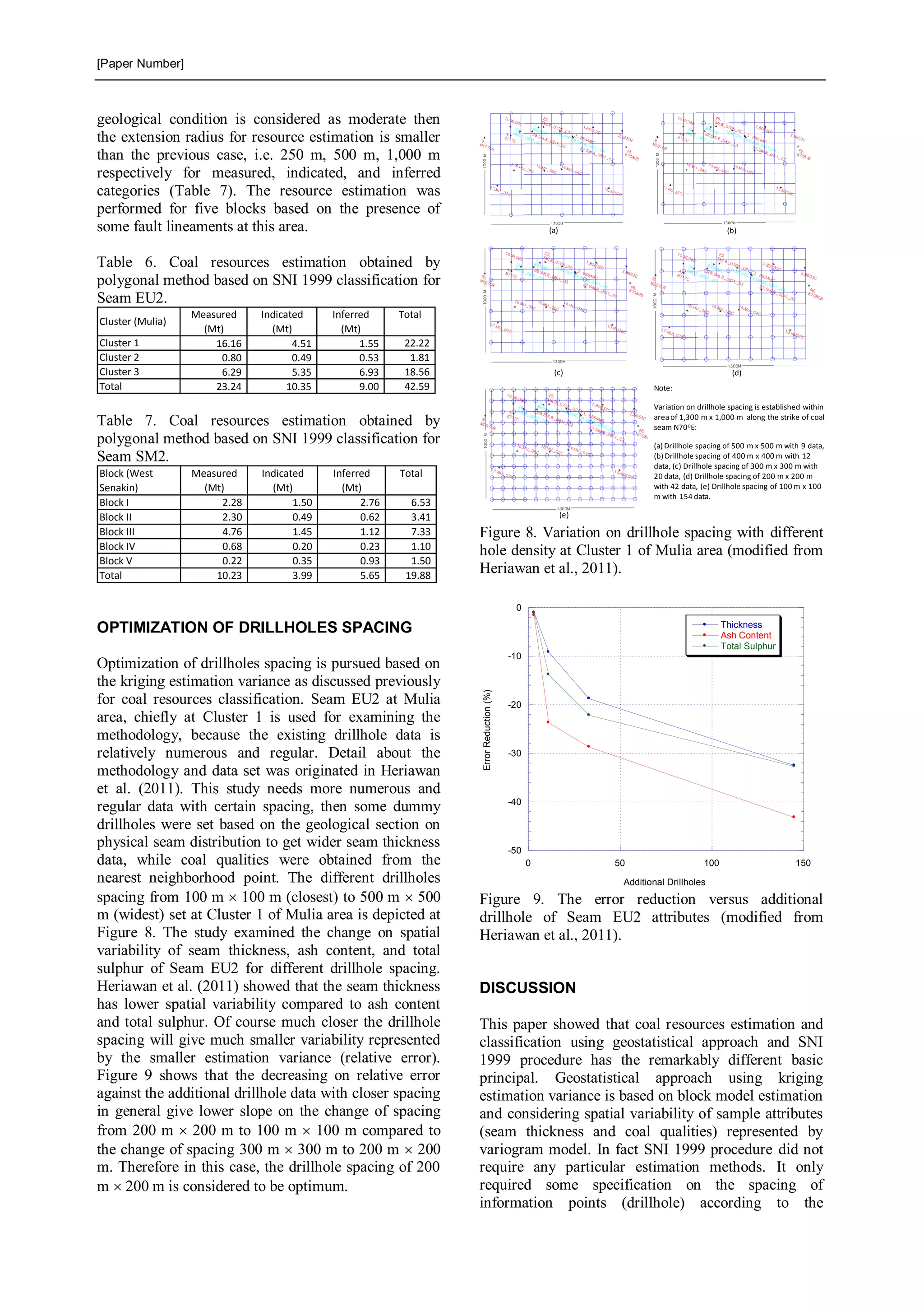 Evaluation On Coal Resource Estimation And Drillhole Spacing