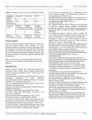 Evaluation on different approaches of cyclic association rules | PDF