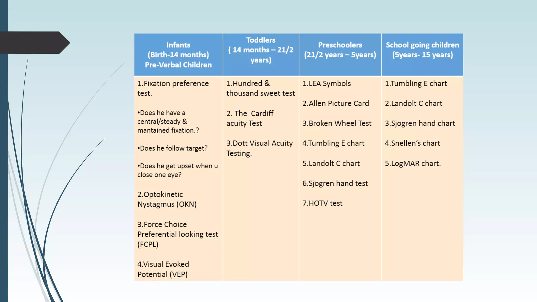 Evaluation of squint - The Basics | PPT