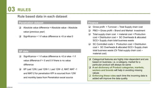 Data Sanity | PDF