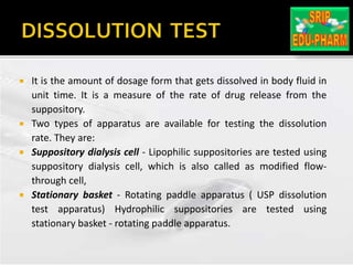 Evaluation_Parameters_suppositories.pptx