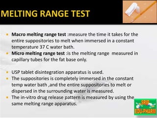 Evaluation_Parameters_suppositories.pptx