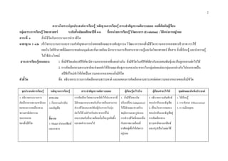 Evolution Plan : การคัดเลือกตามธรรมชาติ | PDF