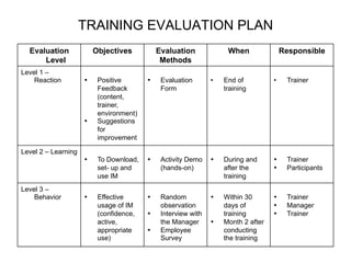 Training Evaluation plan | PPT