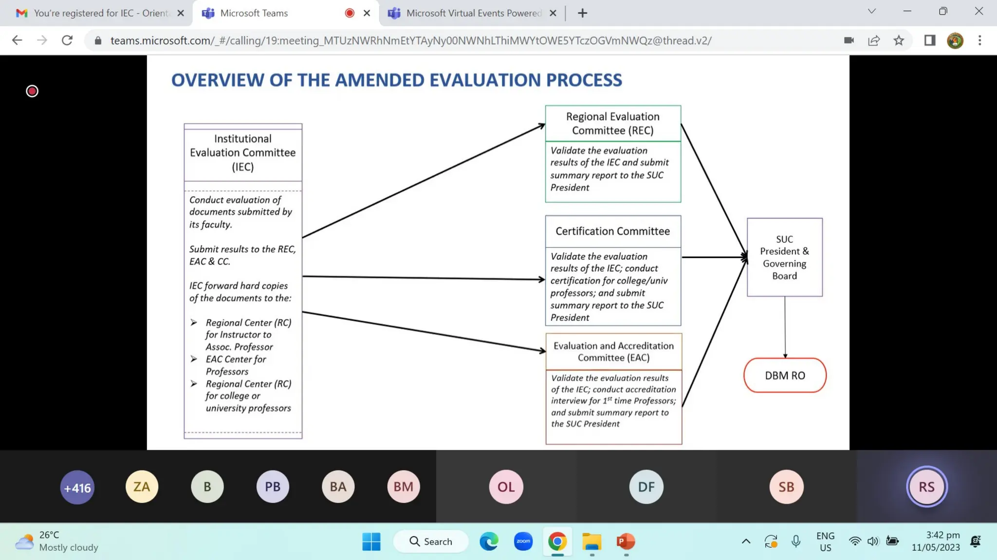DBM and CHED Joint Circular No. 3 on Faculty Reclassification | PPTX
