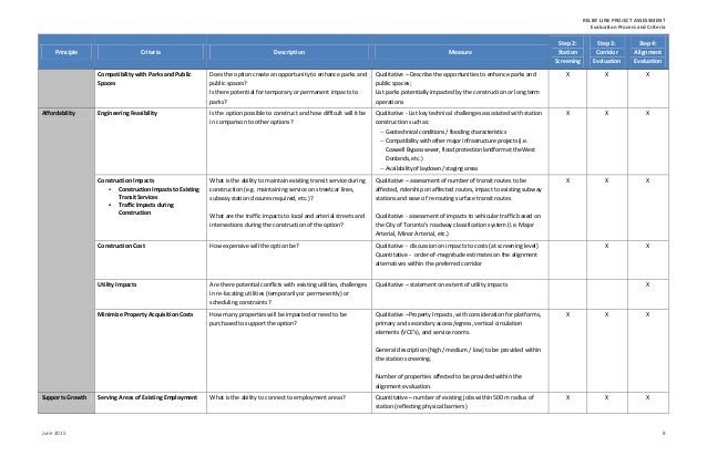 Evaluation process and criteria june 2 2015 final